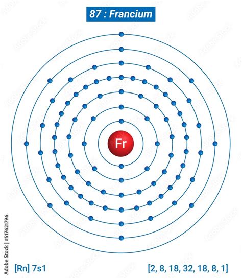 Fr Francium Element Information Facts Properties Trends Uses And Comparison Periodic Table