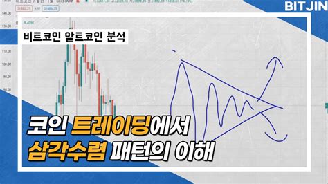 코인 트레이딩에서 삼각수렴 패턴의 이해┃비트코인┃이더리움┃리플┃가상화폐┃트레이딩 바로 알기 Youtube