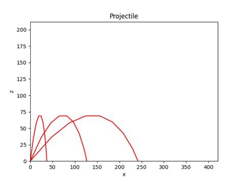 Matplotlib How To Have Colorful Curves In Graph In Python Stack Overflow