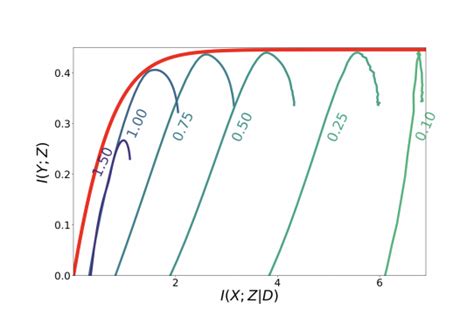 Information In Infinite Ensembles Of Infinitely Wide Neural Networks Ravid Shwartz Ziv