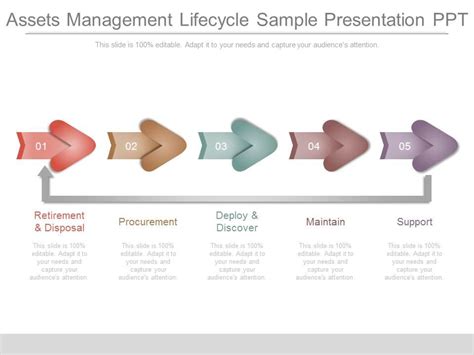 Assets Management Lifecycle Sample Presentation Ppt Ppt Images
