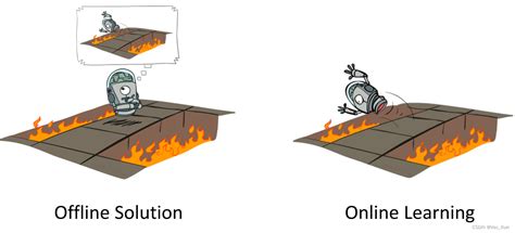 电子科技大学人工智能期末复习笔记（二）：mdp与强化学习expectimax Search Csdn博客