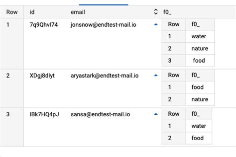 Sql How To Split A Comma Separated Value Into New Rows Stack Overflow