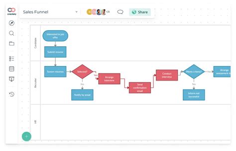 10 Best Decision Tree Makers For Smarter Business Planning