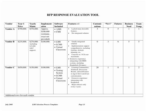 Rfp Evaluation Template Excel