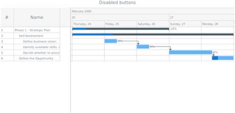 gantt chart chart types anychart playground
