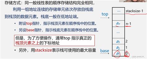 数据结构 栈利用顺序栈实现十进制转r进制2r36。输入2个自然数n1n109和r2r36输出转换后 Csdn博客