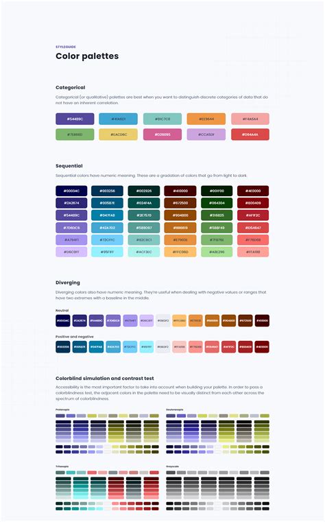 UX UI Design Data Visualization Library Behance