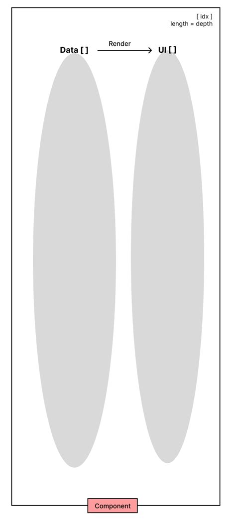 React 란 무엇인가 What Is React · Github