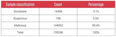 Hackers Are Infecting Excel 40 While Transmitting The Malware Xiarch Solutions Private Limited