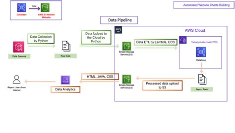Automating Cicd On Aws Codepipeline Using Typescript And Aws Cdk