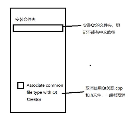 Qt入门学习 阿里云开发者社区