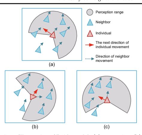 Figure 1 From A Survey Of The Pursuitevasion Problem In Swarm