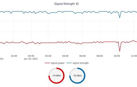 Mikrotik Routeros Alternatives 25 Router Custom Firmwares Alternativeto