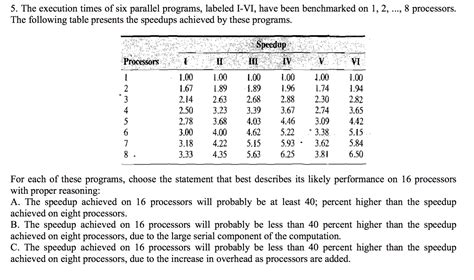 solved the execution times of six parallel programs labeled