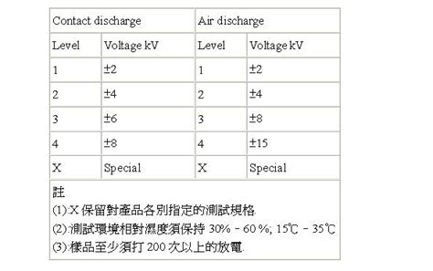 Molex Liao