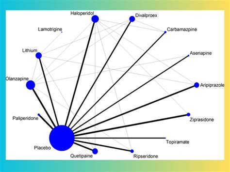 An Interactive Network Meta Analysis Upwork
