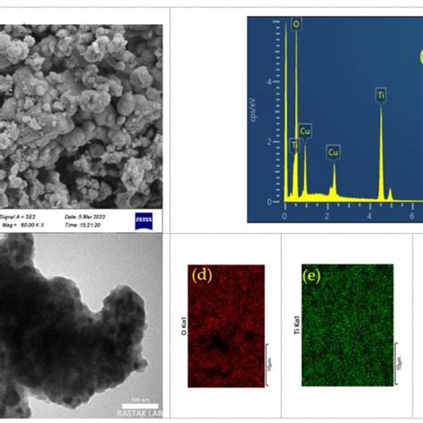 Bet Analysis Of Tio2 A And Cu Tio2 B And The Bjh Plots Inset Download Scientific Diagram