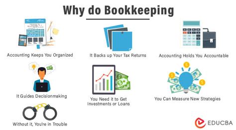 What Is Bookkeeping Definition Types And Best Practices 55 Off