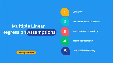 Learn How Multiple Linear Regression Works In Minutes