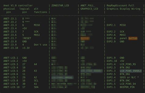 12864kbav12 Encoder Rotation And Sd · Issue 24763 · Marlinfirmwaremarlin · Github