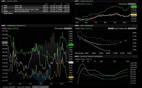 Trading Option Volatility Trading Lesson