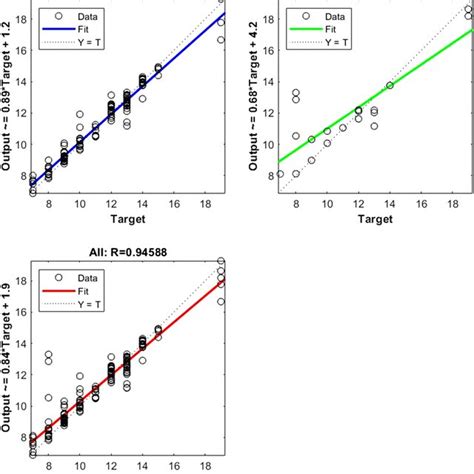 Represents The Regression Plot Between The Nir Absorbance Of Spent Download Scientific Diagram