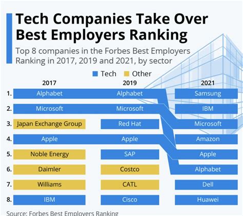 Rajesh Krishnan Posted On Linkedin