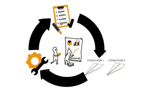 Strategy Development And Metrics Dynamic Leadership Coaching