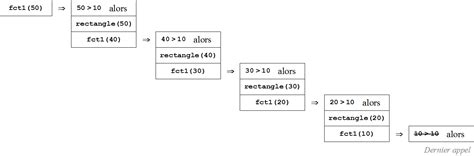 Pile Dappels Chap D03 Langages Et Programmation Récursivité