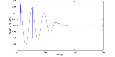 Position Output In The Data Driven Predictive Networked Control