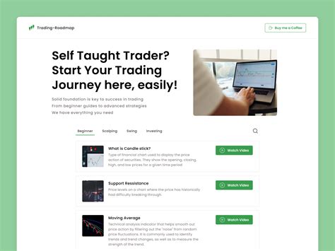 trading roadmap by kurniawan handiputra on dribbble
