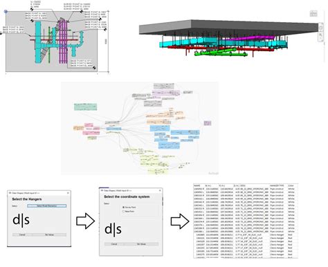 Video Love Bhardwaj On Linkedin Dynamobim Pythonprogramming