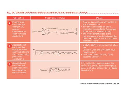 Pwc Basel Iv Revised Standardised Pdf Business Accounting And Finance Business