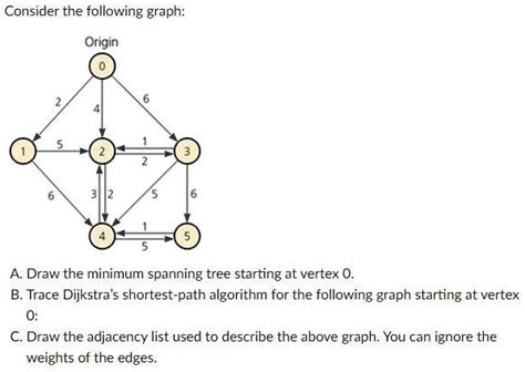 solved consider the following graph origin draw the minimum spanning tree starting at vertex 0
