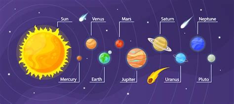Infografía Del Sistema Solar Espacio Galaxia Planetas Y Estrellas Sol