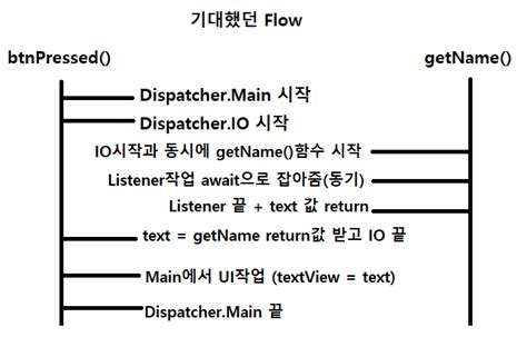 Kotlin Coroutine코루틴으로 Firebase Listener 동기 처리 시도해보기 Jumy