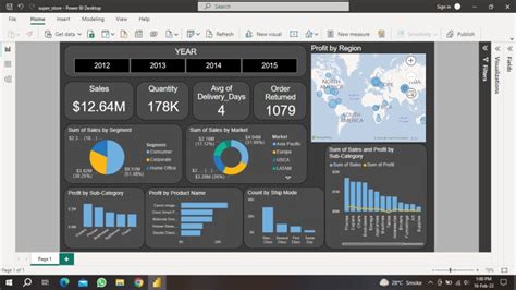 Arsal Raza On Linkedin Powerbi Dataanalytics Datavisualization Visualization Datascience