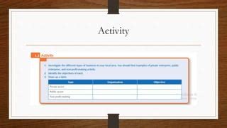 Introduction To Business Activity Pptx