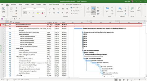 Mastering Work Breakdown Structures In Microsoft Project A