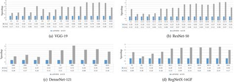 Accelerating Convolutional Neural Network By Exploiting Sparsity On Gpus Acm Transactions On