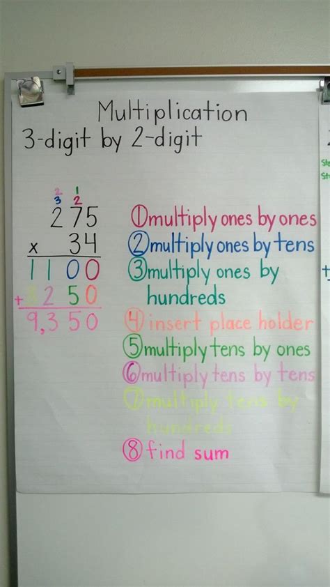Multiplication 3 Digit By 2 Digit Anchor Chart Teaching
