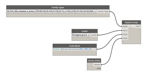 Issue With Python Script Revit Dynamo