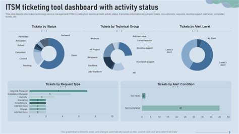 Improve It Service Desk Itsm Ticketing Tool Dashboard With Activity Status Brochure Pdf