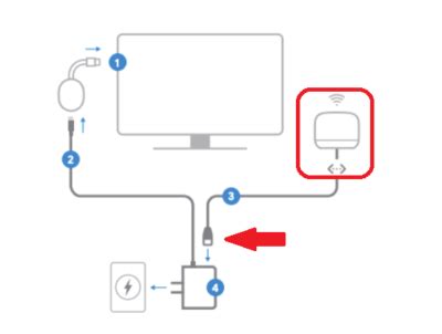 How To Use Chromecast Without WiFi 2023 Mobile Internet Hack