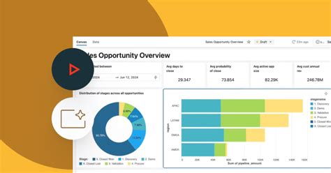 Genai Powered Business Intelligence Databricks