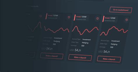 B2broker Reveals Upgraded B2core Functionality Boosted By Increased Transparency And Tighter