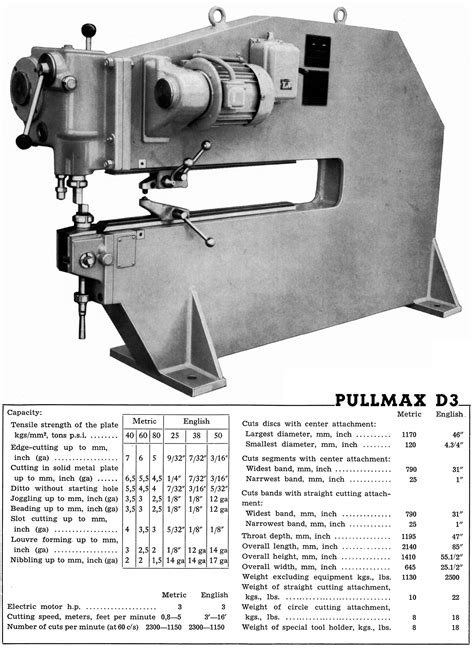 Pullmax Sheet Metal Cutting And Forming Machines