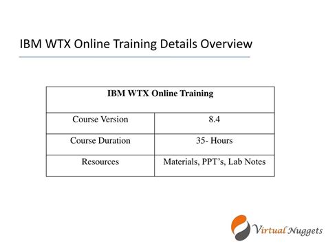 Ppt Ibm Websphere Transformer Extender Wtx Online Training By Virtualnuggets Powerpoint
