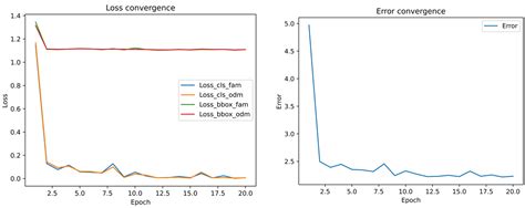 Electronics Free Full Text Aircraft Detection And Fine Grained Recognition Based On High